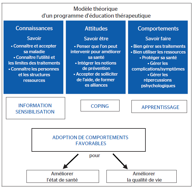 L’éducation thérapeutique dans les MICI – FMC-HGE