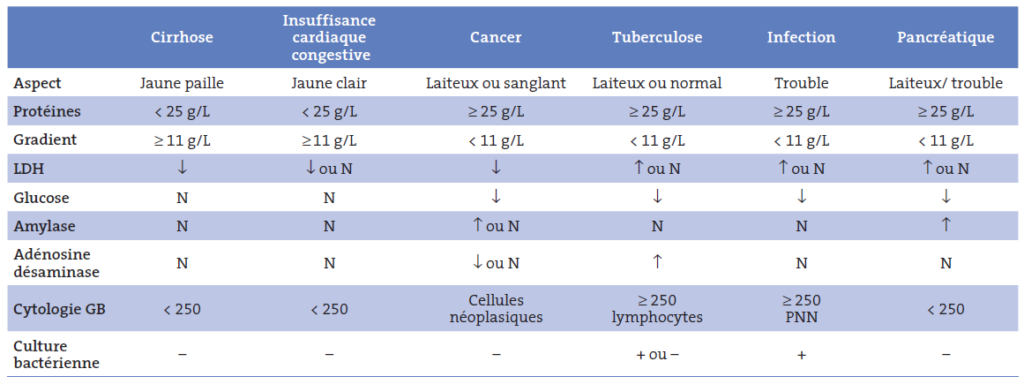 Ascite non cirrhotique – FMC-HGE